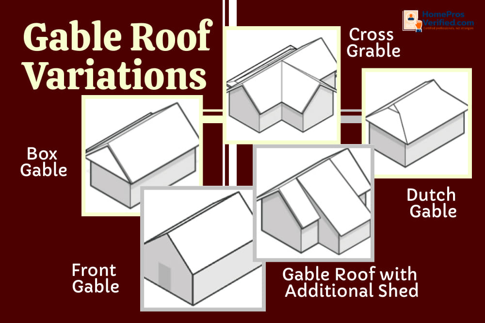 Different Types of Barn Roof Styles: Types and Variations