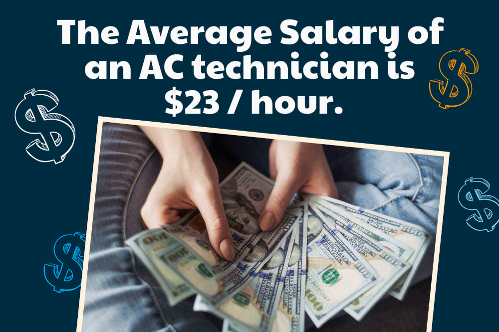 Learn How To Become An Ac Technician In Just 6 Steps - HomePros Verified