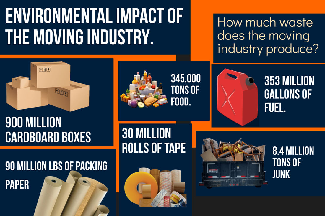 40 Mind-Blowing Moving Trends and Industry Statistics (2024)